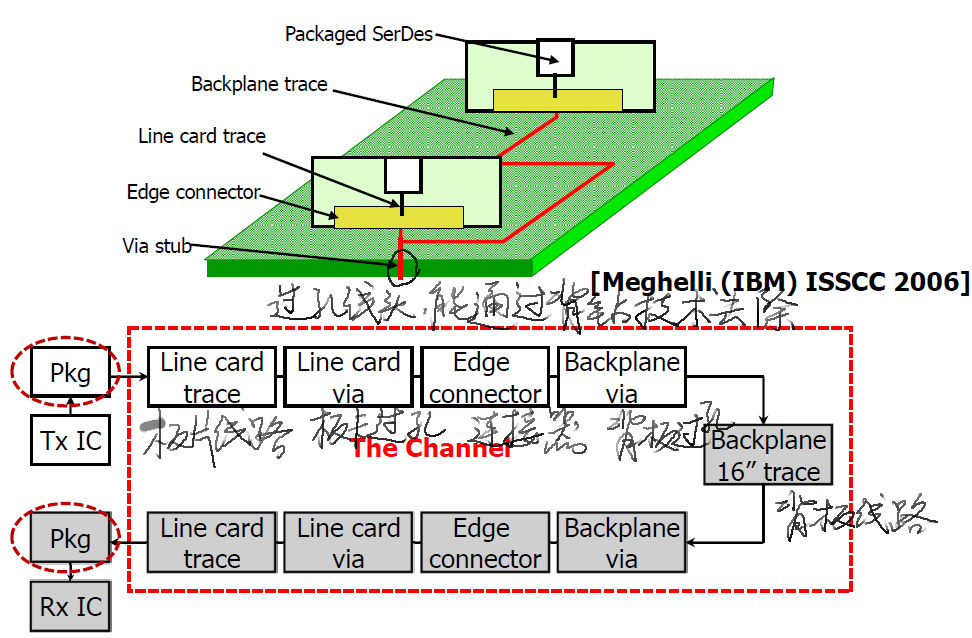 HSD 基础(一&二) | 雪萌阁